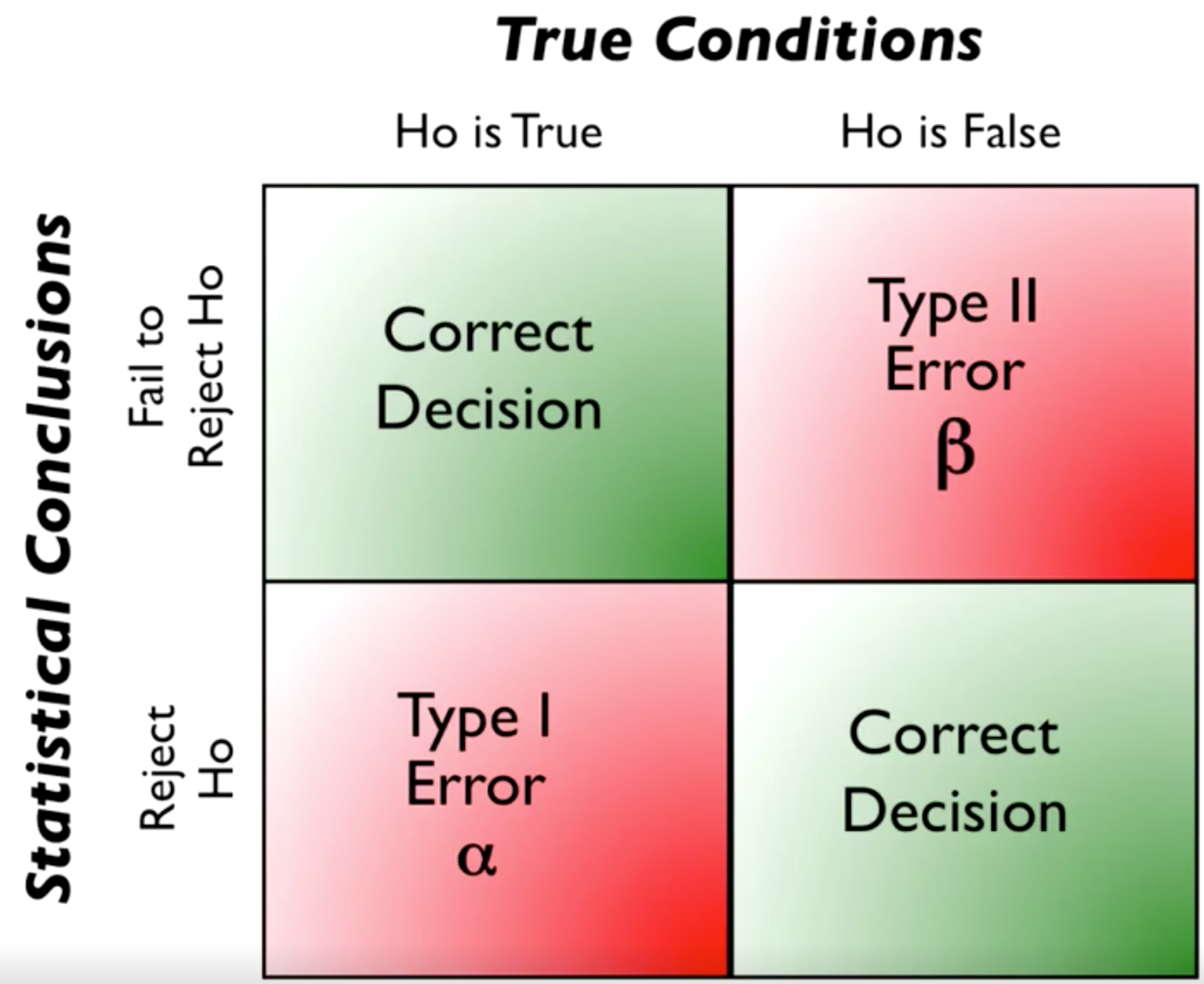 What Are Hypothesis Tests And Why Should We Care Coronavirus Edition What Are Hypothesis Tests And Why Should We Care Coronavirus Edition