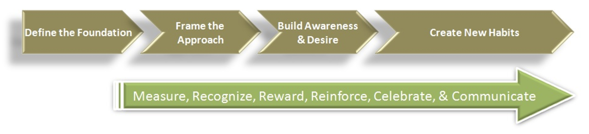 Crafting Your Continuous Improvement Strategy | Gemba Academy